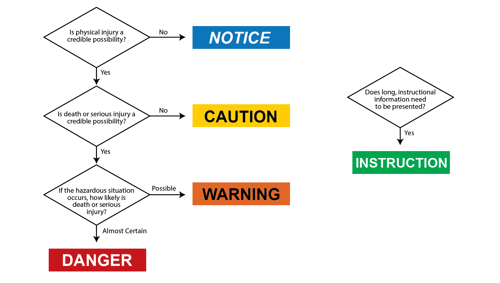 Safety & Warning Labels - General Label Safety & Warning Labels - General Label